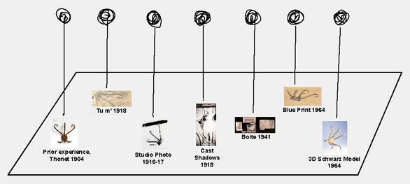 Multimedia, TOUT-FAIT: The Marcel Duchamp Studies Online Journal